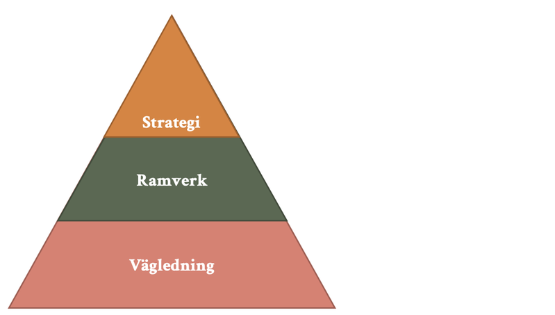 Svenskt ramverk för digital samverkan | Digg